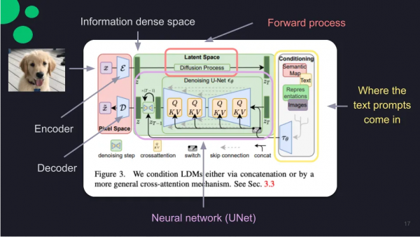 Diffusion Models - AI Wiki - Artificial Intelligence, Machine Learning ...