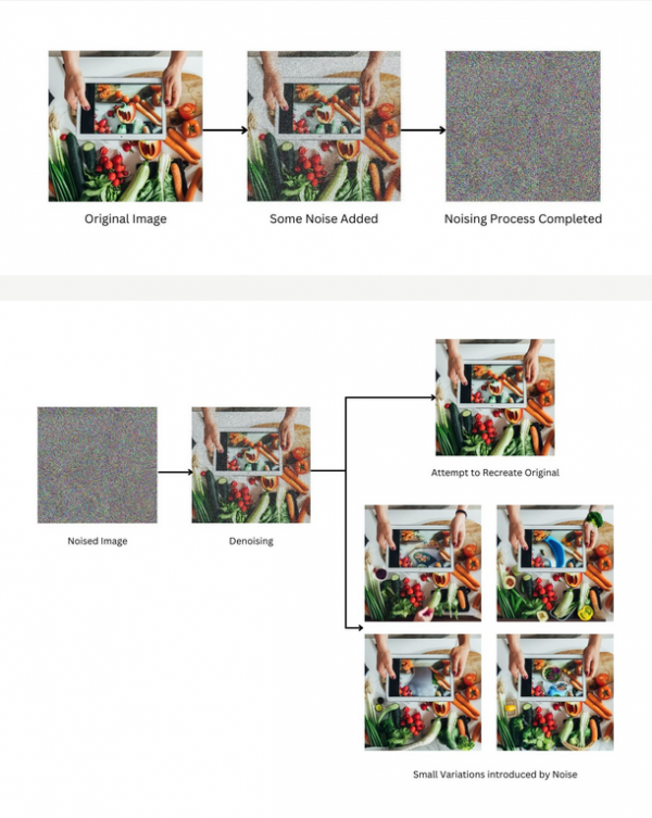 Diffusion Models - AI Wiki - Artificial Intelligence Wiki