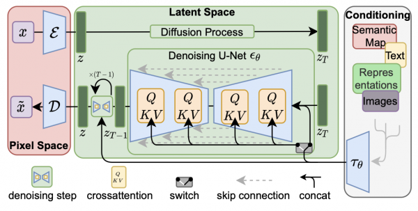 Stable Diffusion - AI Wiki - Artificial Intelligence Wiki