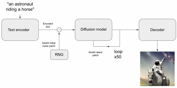 Stable Diffusion - AI Wiki - Artificial Intelligence Wiki