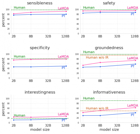 LaMDA - AI Wiki - Artificial Intelligence Wiki