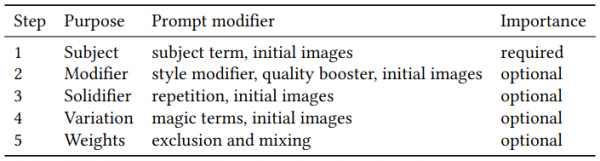 Prompt engineering for image generation - AI Wiki - Artificial ...