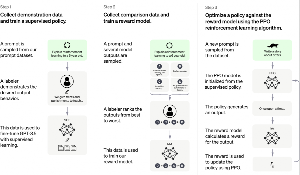 File:GPT Training process.png - AI Wiki - Artificial Intelligence Wiki